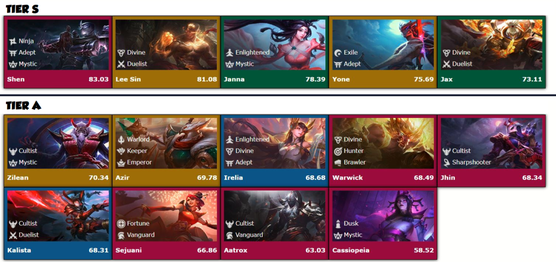 Mejores Objetos TFT Ítems 10.21 ∞【 Sheet ⊛ Set 4