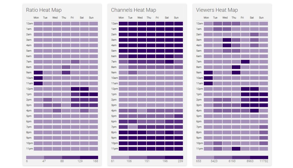 Cómo TENER más VIEWERS en TWITCH 🥇
