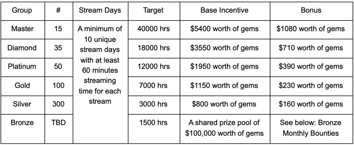 ᐉ QUE es TROVO LIVE 500 ∞ La APP de STREAMING 2025