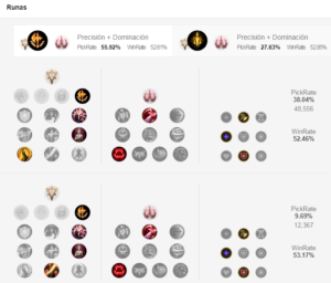 ᐉ Guía Jinx 2025【 Build | Runas | Counters | Tips