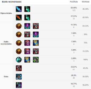 ᐉ Guía Amumu 2025【 Build | Runas | Counters | Tips