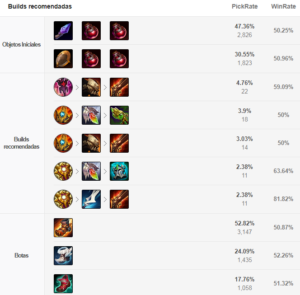 ᐉ Guía Bardo 2025【 Build | Runas | Counters | Tips