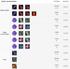 ᐉ Guía Lux 2025【 Build | Runas | Counters | Tips