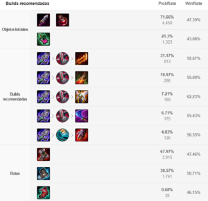 ᐉ Guía Irelia 2026【 Build | Runas | Counters | Tips