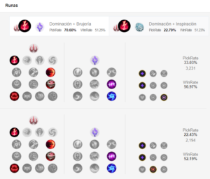 ᐉ Guía Ekko 2025【 Build | Runas | Counters | Tips