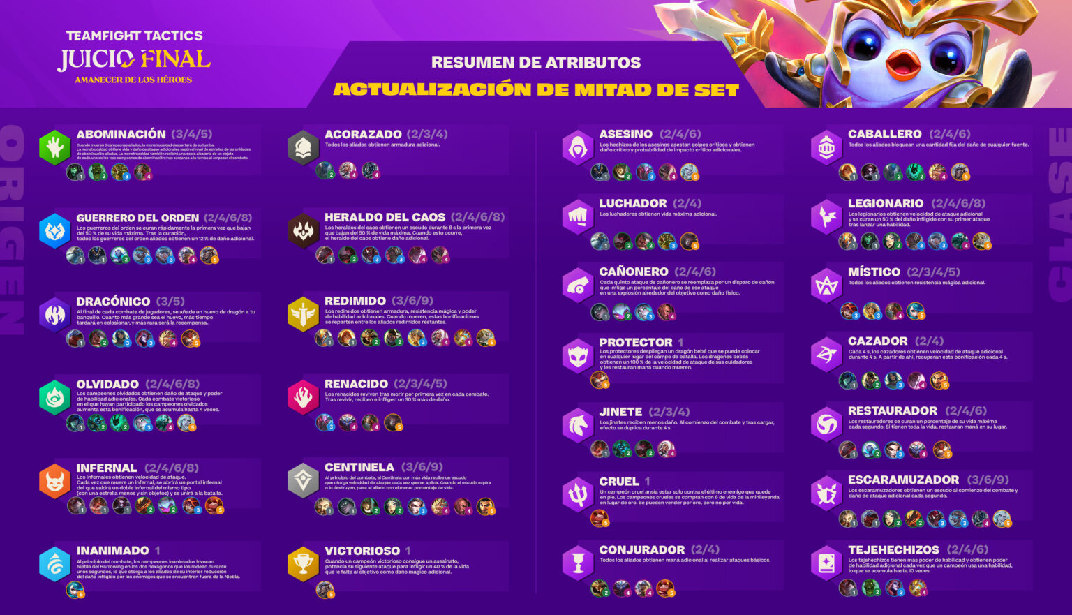 Notas Parche TFT 11.19 ∞【 Buffs & Nerfs ⊛ Español