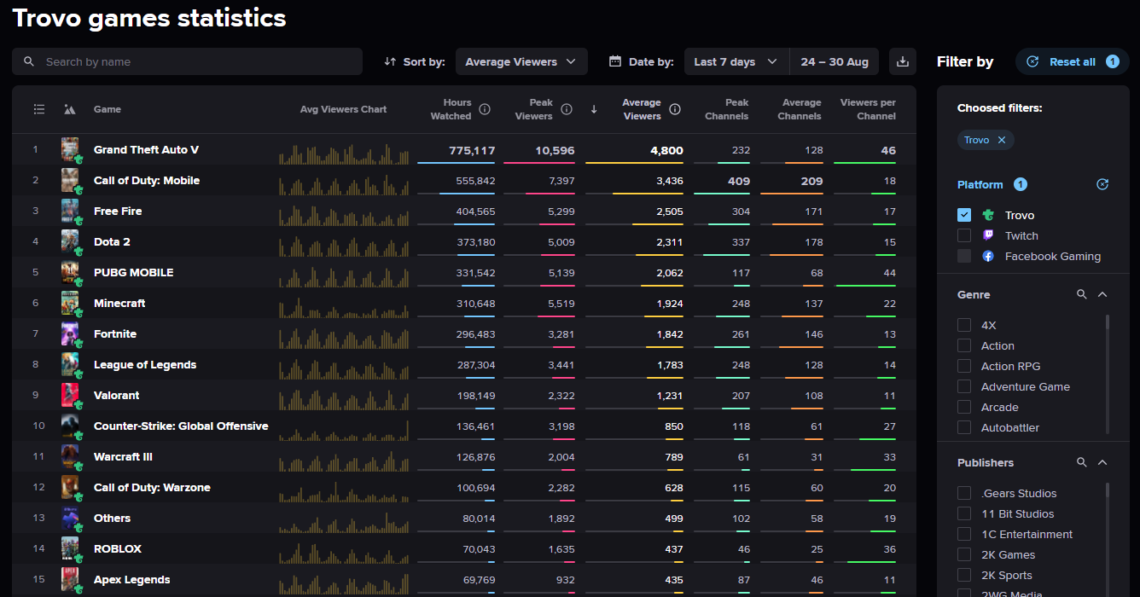ᐉ Cómo GANAR dinero en TROVO Live 500 ️ 【 2025