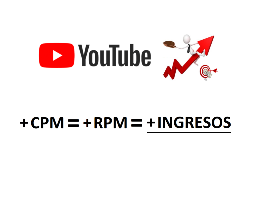 ᐉ CURSO YouTube® 2025 【 Crece GRATIS