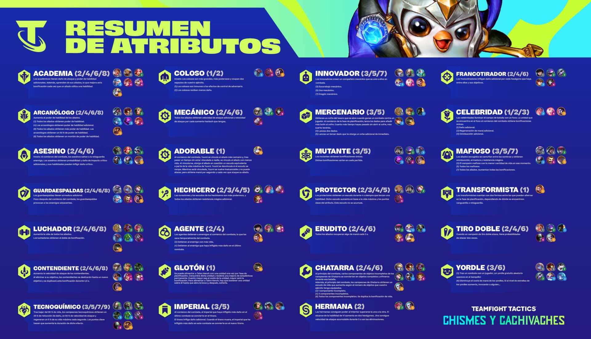TFT Set 6 SINERGIAS Y CAMPEONES ACTUALES TFT Set 6 SINERGIAS Y CAMPEONES ACTUALES