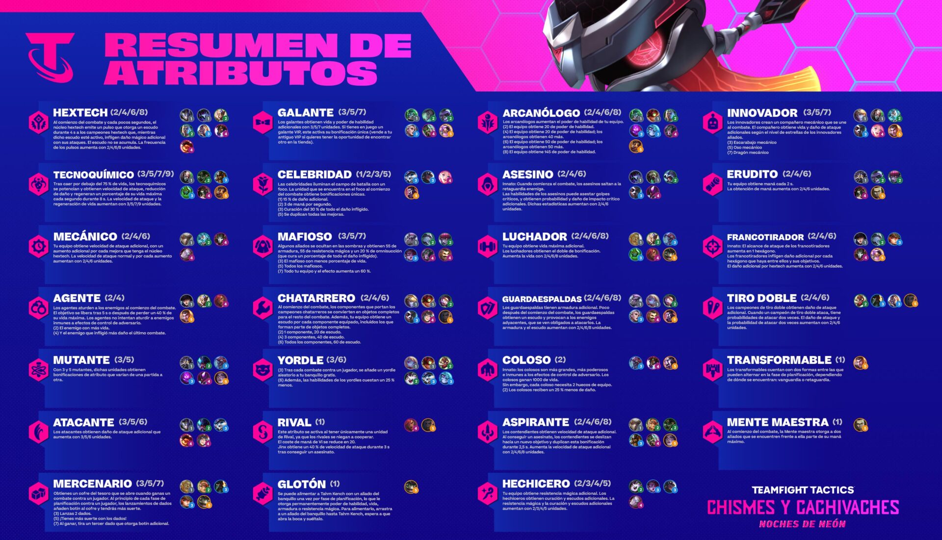 Tft Set 6 5 ∞ Sinergias Y Campeones 【 Actuales