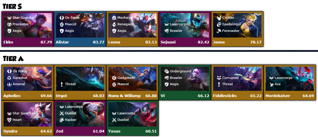 Mejores Objetos TFT Items 12.23 ∞【 Sheet ⊛ Set 8