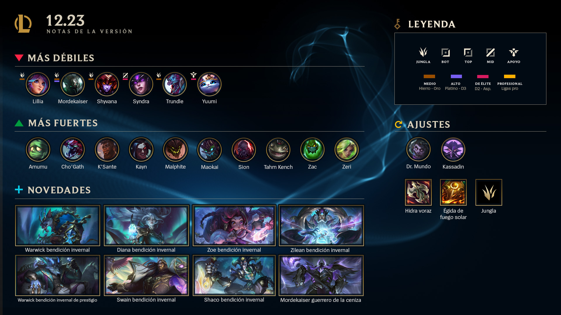 Notas Parche 12 23 Lol ∞【 Buffs And Nerfs ⊛ EspaÑol